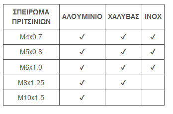 ΠΡΙΤΣΙΝΑΔΟΡΟΣ ΧΕΙΡΟΣ ΓΙΑ ΠΡΙΤΣΙΝΙΑ ΜΕ ΣΠΕΙΡΩΜΑ FORCE 678N320